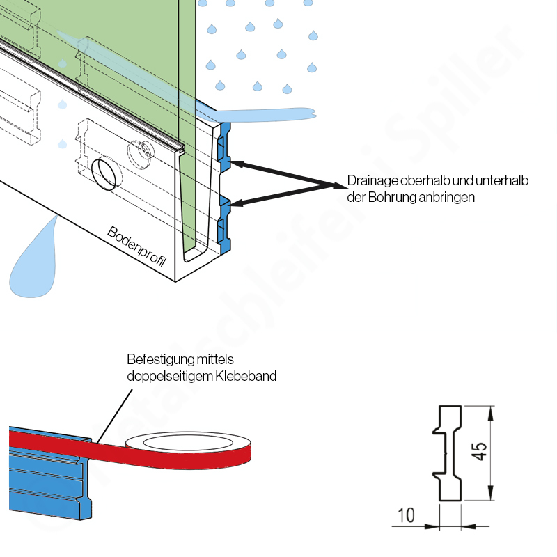 Bodenprofil Drainage Ablauf von Wasser | Spiller